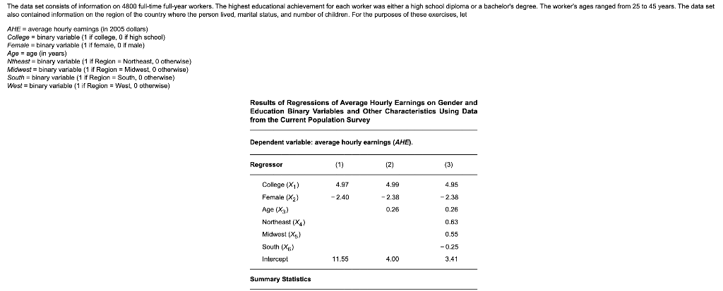 Solved The data set consists of information on 4800 | Chegg.com