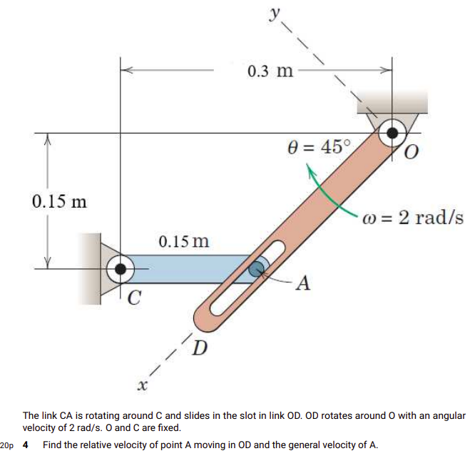 Solved The link CA is ﻿rotating around C ﻿and slides in ﻿the | Chegg.com