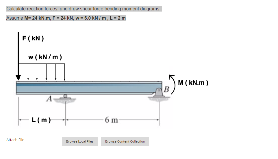 Solved Calculate reaction forces, and draw shear force | Chegg.com