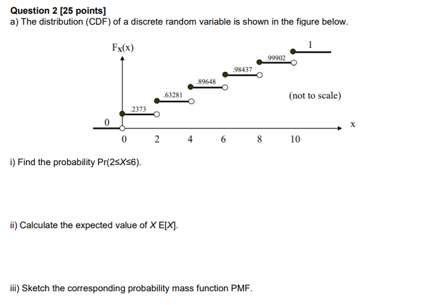 Solved Question 2 [25 points) a) The distribution (CDF) of a | Chegg.com
