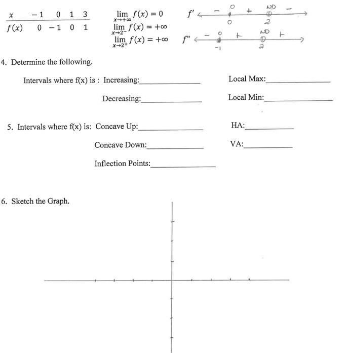 Solved 4. Determine the following. Intervals where f(x) is: | Chegg.com