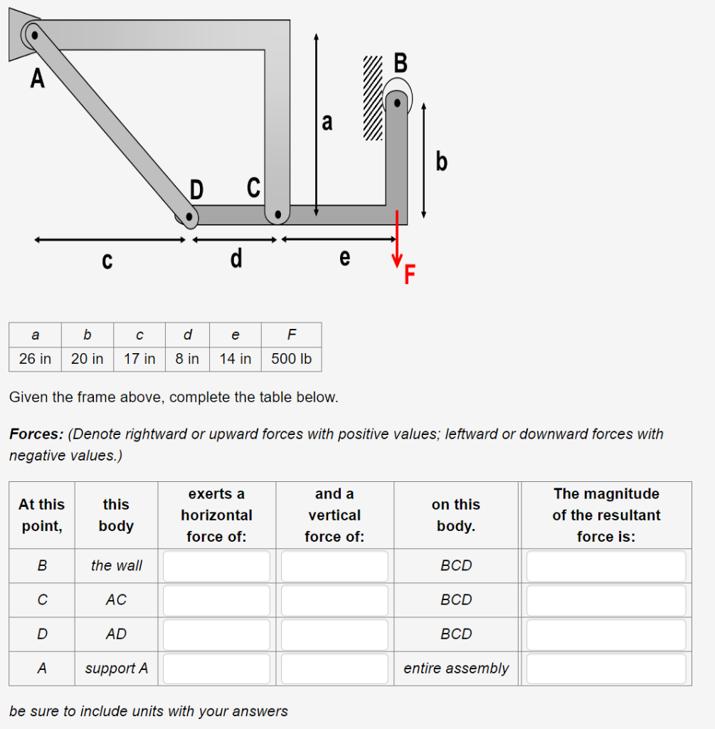 Solved Given the frame above, complete the table below. | Chegg.com