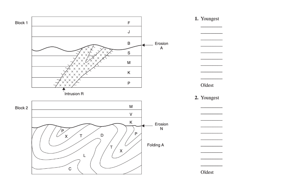 Solved Solve the relative dating problems in the ten blocks | Chegg.com