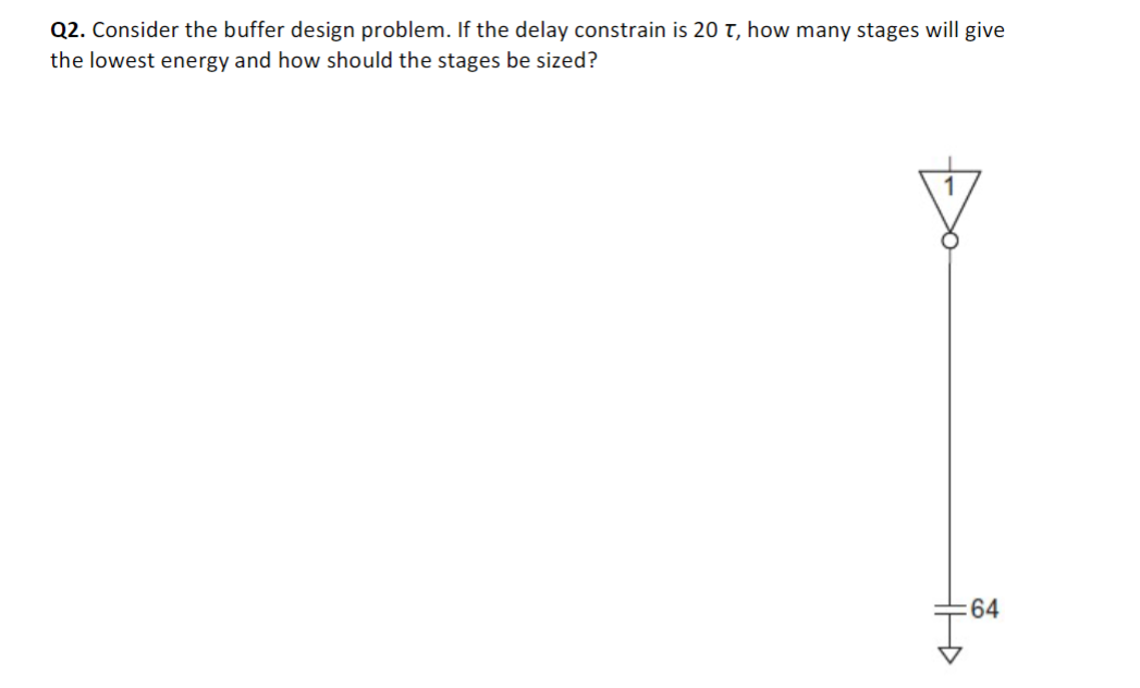 Solved Q2. ﻿Consider the buffer design problem. If the delay | Chegg.com