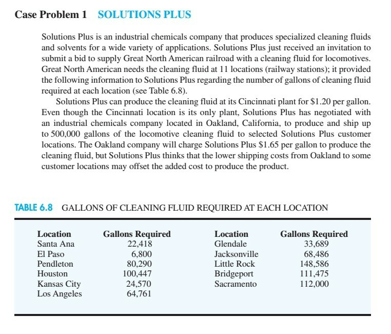 Solved Students are expected to solve the assigned case | Chegg.com