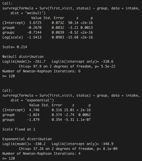 Solved Q4P2 Fitting parametric survival models As part of | Chegg.com