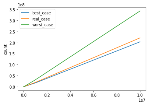 Solved import time import random def insertion_sort(arr, | Chegg.com
