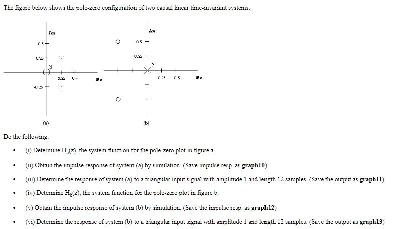 Solved The figure below shows the pole-zero configuration of | Chegg.com