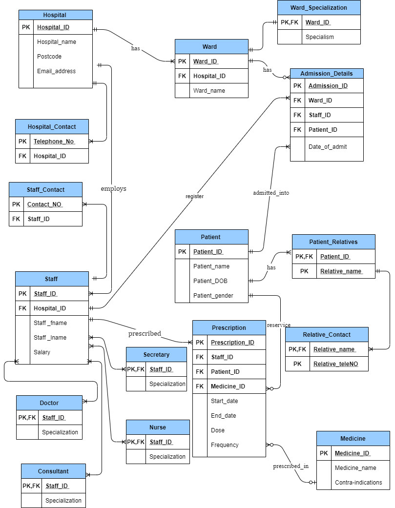 I have the following transactions Query | Chegg.com