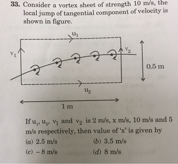 Solved 33. Consider a vortex sheet of strength 10 m/s, the | Chegg.com