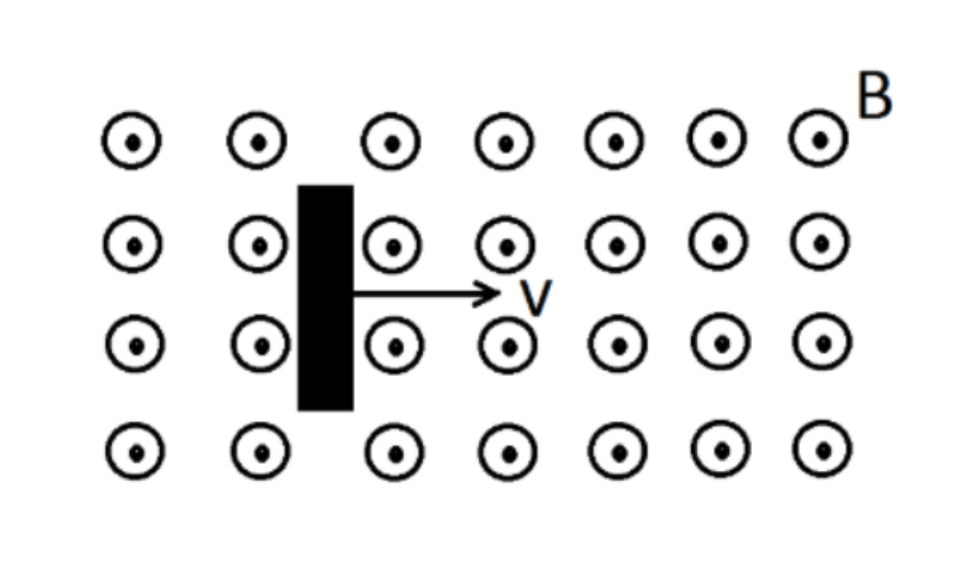 Solved A 0.12 m long conductive rod in the figure below is | Chegg.com