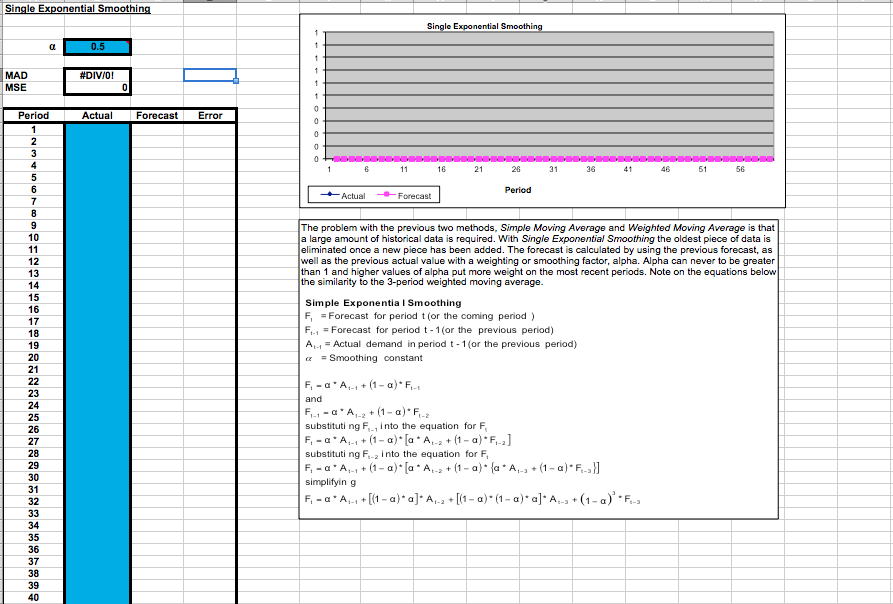 Use the attached Forecasting Template provided by the | Chegg.com