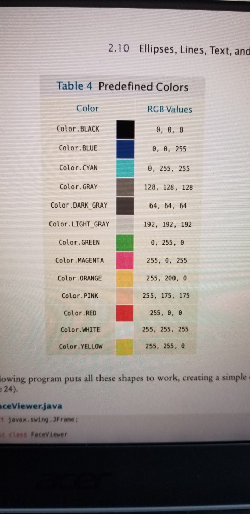 Solved .. E2.10 In the Java library, a color is specified by | Chegg.com