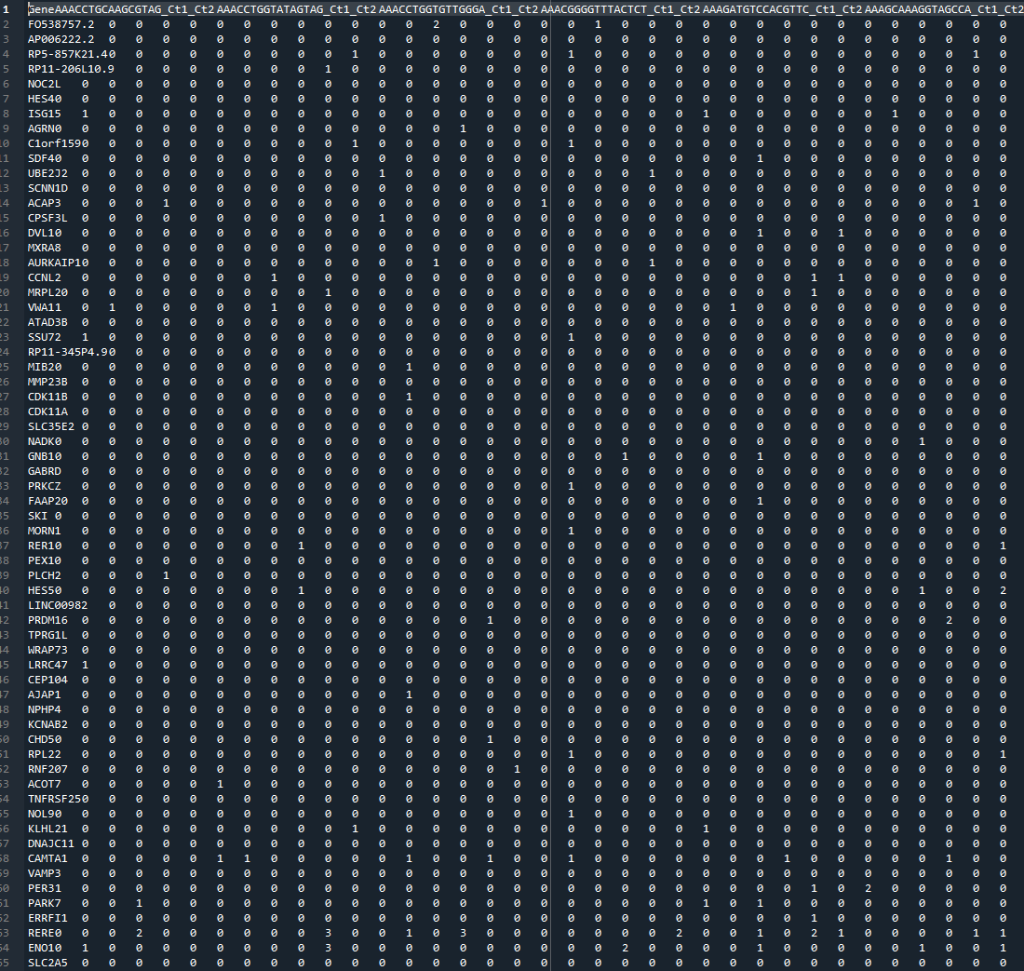Solved I need to figure out how to sort through this data | Chegg.com
