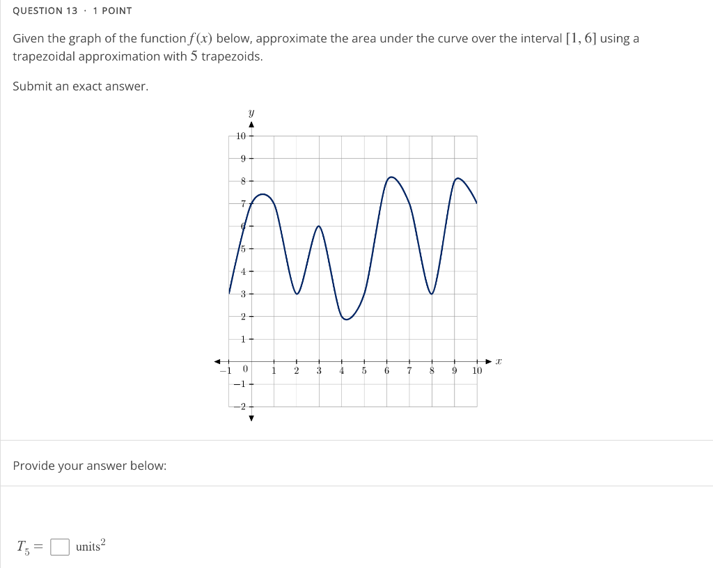 Solved Question 13 1 Point Given The Graph Of The Function 2042