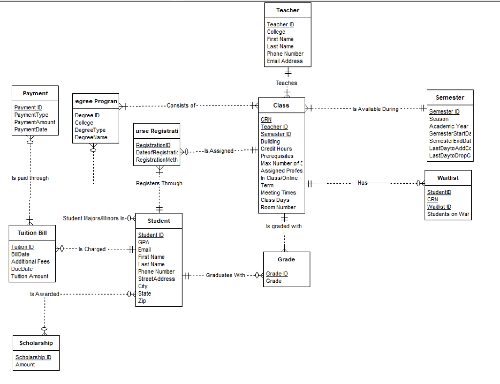 Solved Help Fix my ER Based on this Feed Back. Teacher and | Chegg.com