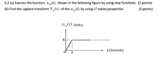 Solved 5.2 (a) Express the function v..(t) shown in the | Chegg.com