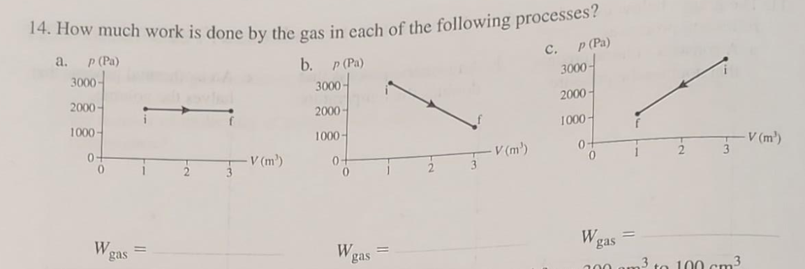 Solved How much work done by the gas in each of following | Chegg.com