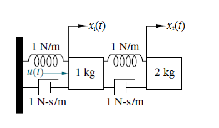 Solved The transfer function of the double mass spring | Chegg.com