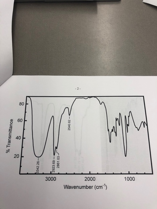 Solved Identify and Label IR/Infrared Spectrum, choose from | Chegg.com