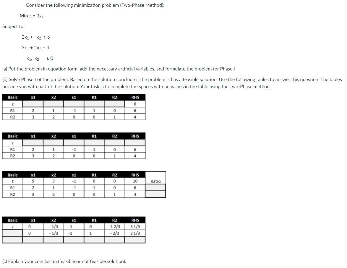 Solved Consider the following minimization problem | Chegg.com
