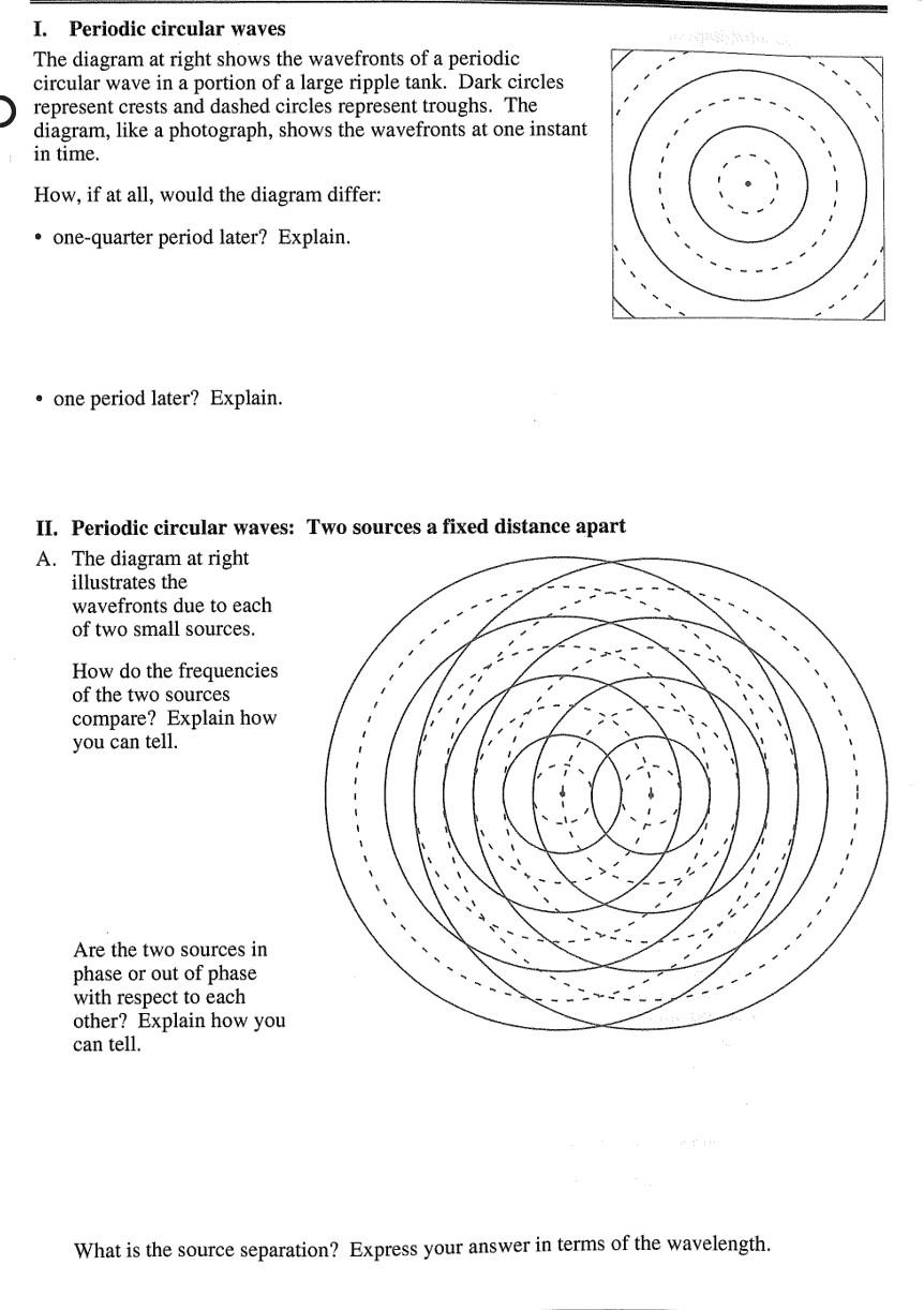 Solved 1. Periodic circular waves The diagram at right shows | Chegg.com