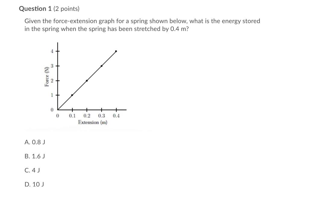 Solved Question 1 (2 points) Given the force-extension graph | Chegg.com