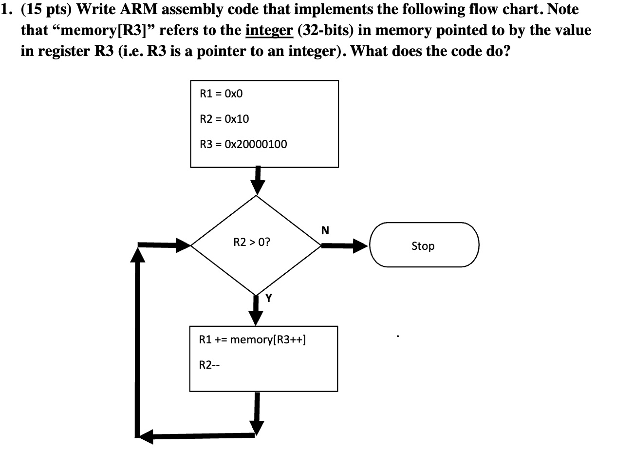 Solved 15 Pts Write Arm Assembly Code That Implements The
