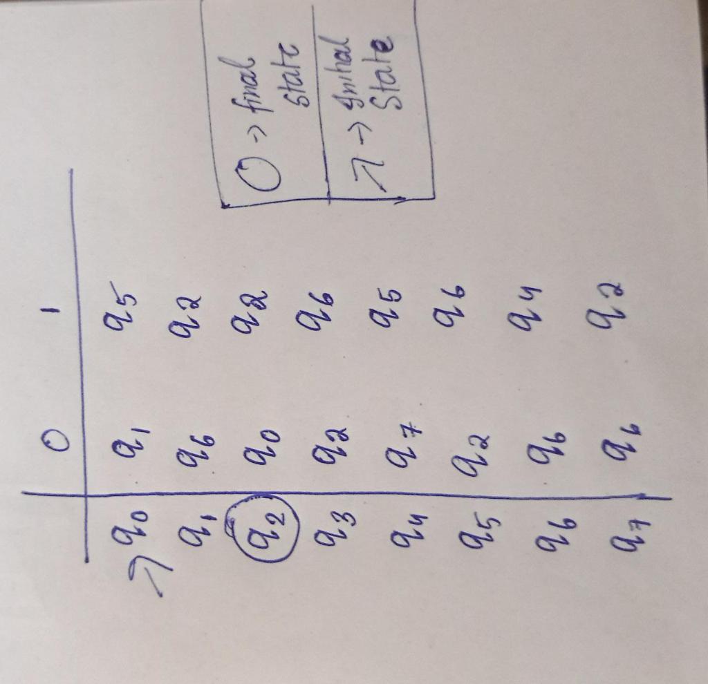 Solved This question is from Theory of computation. Based in | Chegg.com
