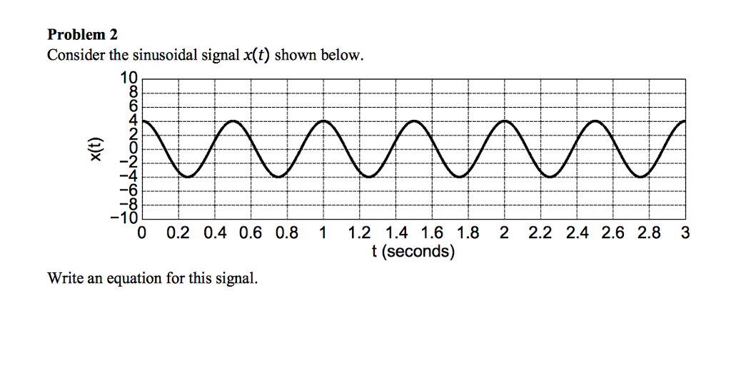 Solved Problem 2 Consider the sinusoidal signal x(t) shown | Chegg.com
