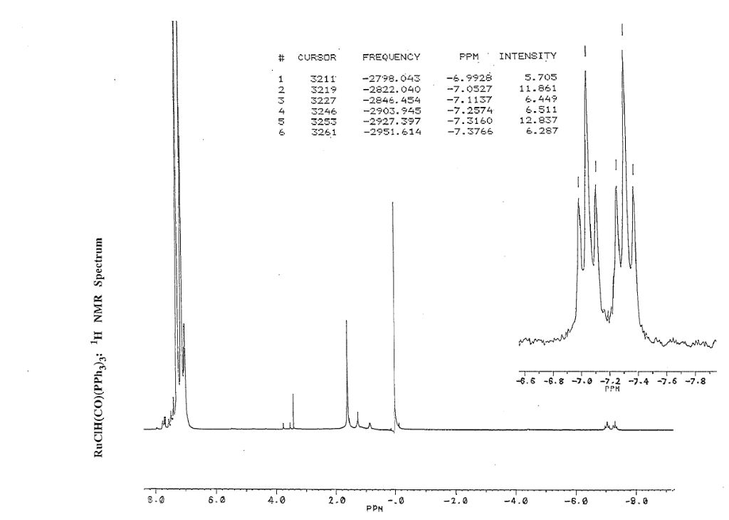 Solved I am provided with 1H and 31P NMR spectra of | Chegg.com