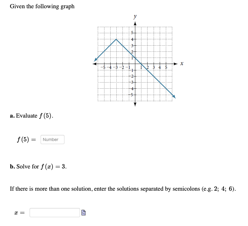 Solved Given the following graph a. Evaluate f(5). f(5)= b. | Chegg.com