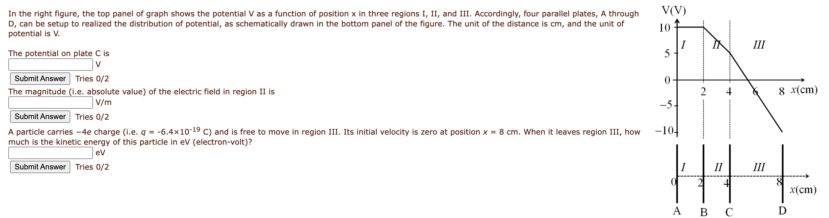 Solved In the right figure, the top panel of graph shows the | Chegg.com