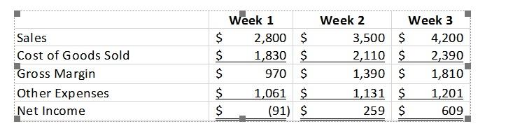 Solved Caroll Manufacturing company manufactures a single | Chegg.com