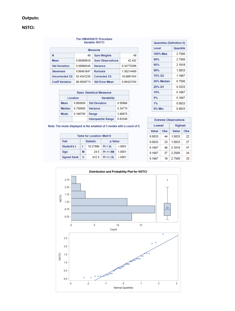 Solved The data set being analysed comprises the study of 49 | Chegg.com