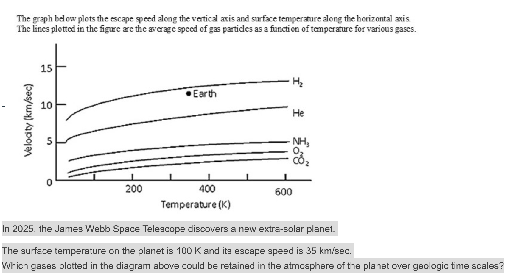 Solved The graph below plots the escape speed along the | Chegg.com