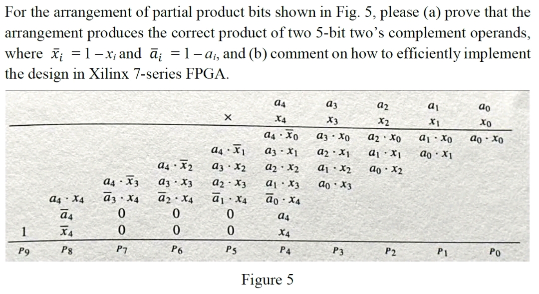 Solved For the arrangement of partial product bits shown in | Chegg.com