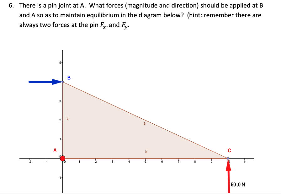 Solved 5. There is a pin joint at A. What forces (magnitude | Chegg.com