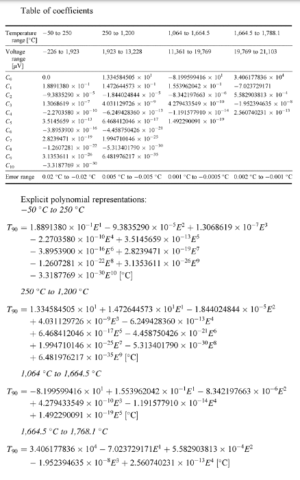 Solved Table of coefficientsB.7 Type R thermocouples | Chegg.com