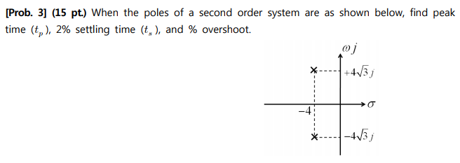 Solved [Prob. 3] (15 pt.) When the poles of a second order | Chegg.com