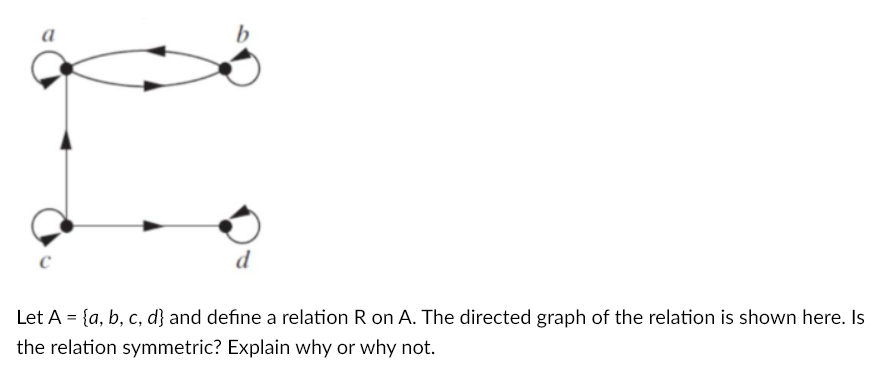 Solved a с d Let A = {a, b, c, d} and define a relation Ron | Chegg.com