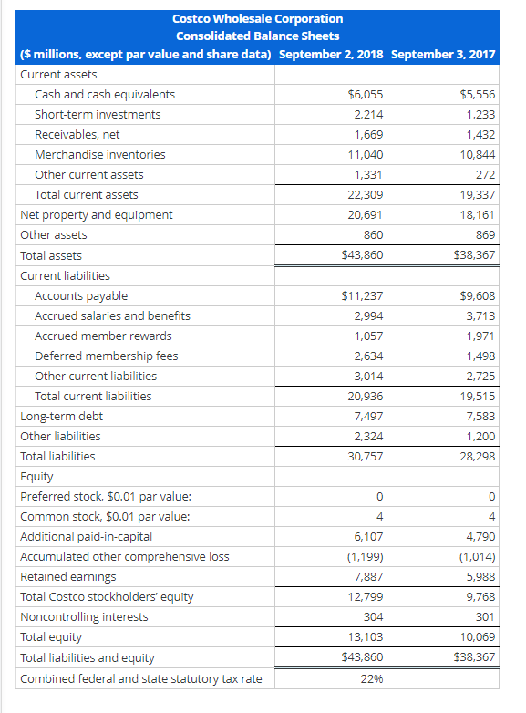 Solved Analysis and Interpretation of Profitability | Chegg.com