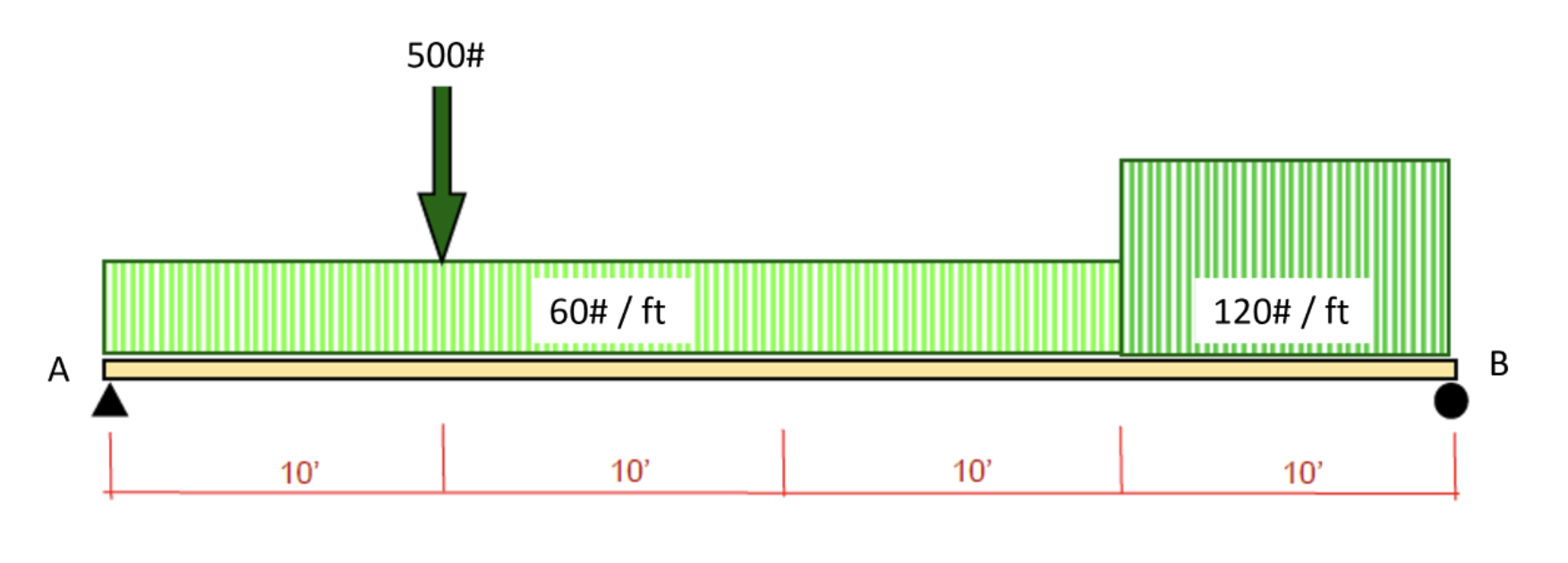 Solve using the seesaw method | Chegg.com