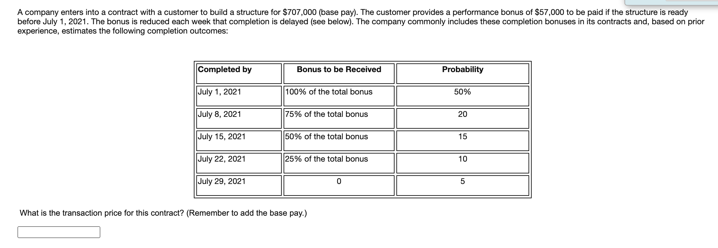 Solved A company enters into a contract with a customer to | Chegg.com