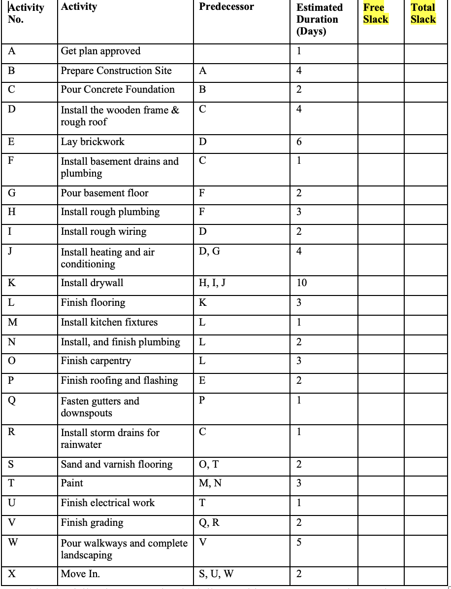 Solved Network Scheduling Consider the following network | Chegg.com Solved Network Scheduling Consider the following network | Chegg.com