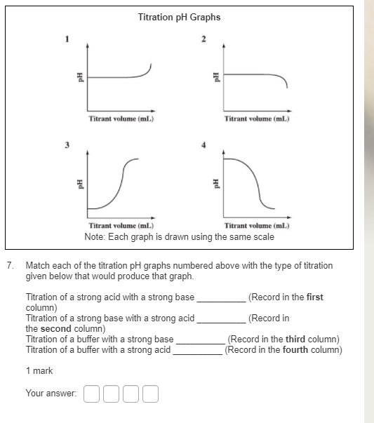 Solved Titration pH Graphs PH pH Titrant volume (ml.) | Chegg.com