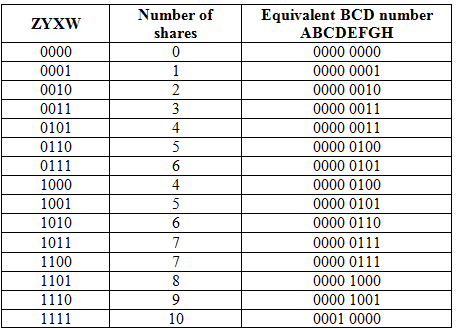 ZYXW 0000 0001 0010 0011 0101 0110 0111 1000 1001 | Chegg.com