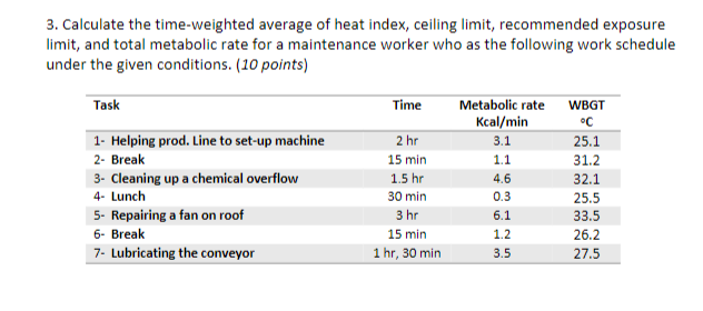 Solved Calculate the time-weighted average of heat index, | Chegg.com