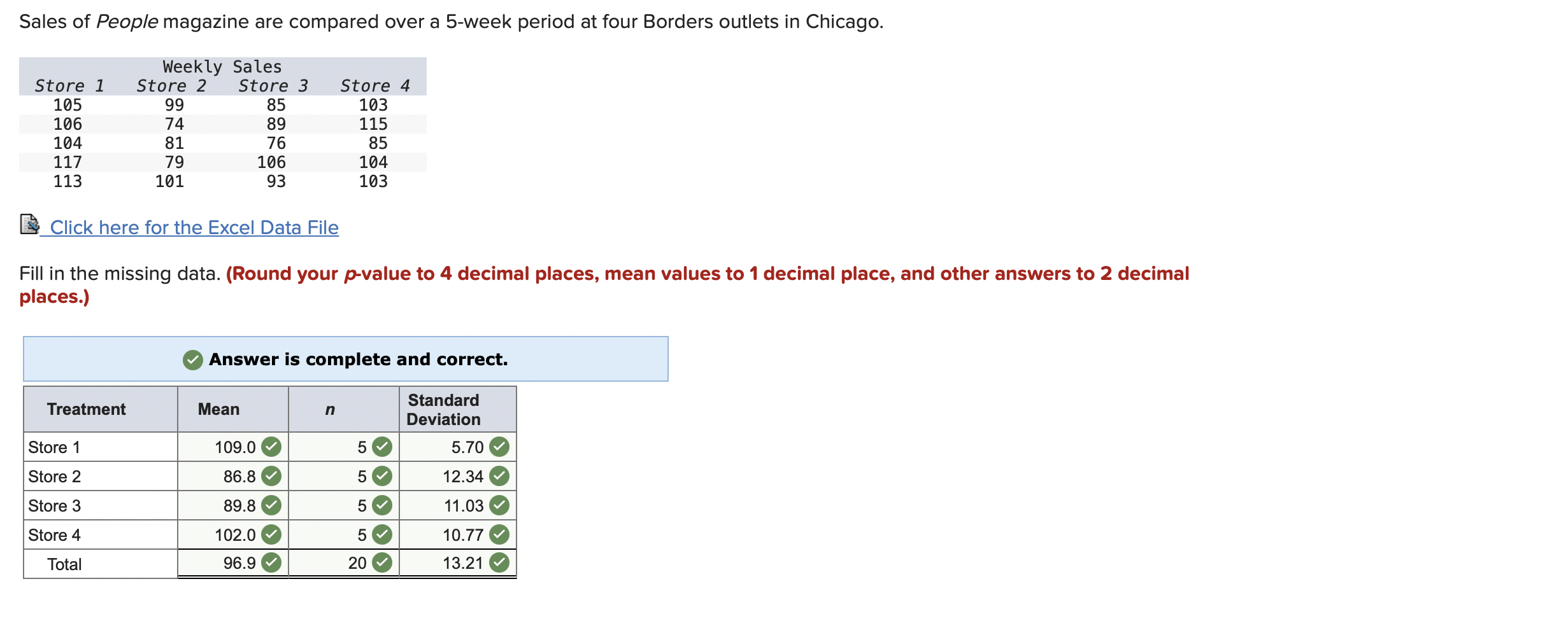Solved Sales of People magazine are compared over a 5-week | Chegg.com