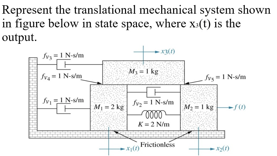 Solved Represent the translational mechanical system shown | Chegg.com